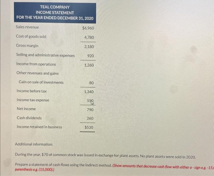 Solved Condensed Financial Data Of Teal Company Solutioninn