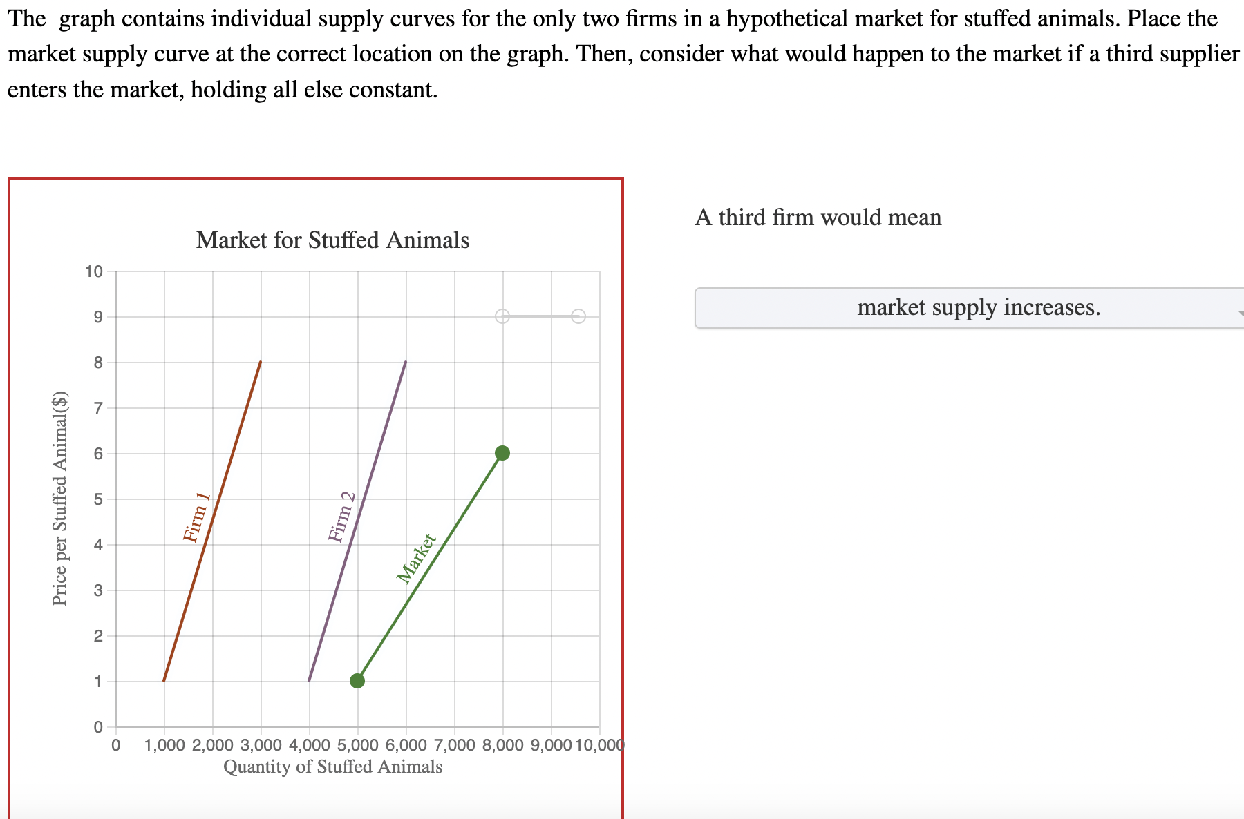 Solved The Graph Contains Individual Supply Curv Solutioninn