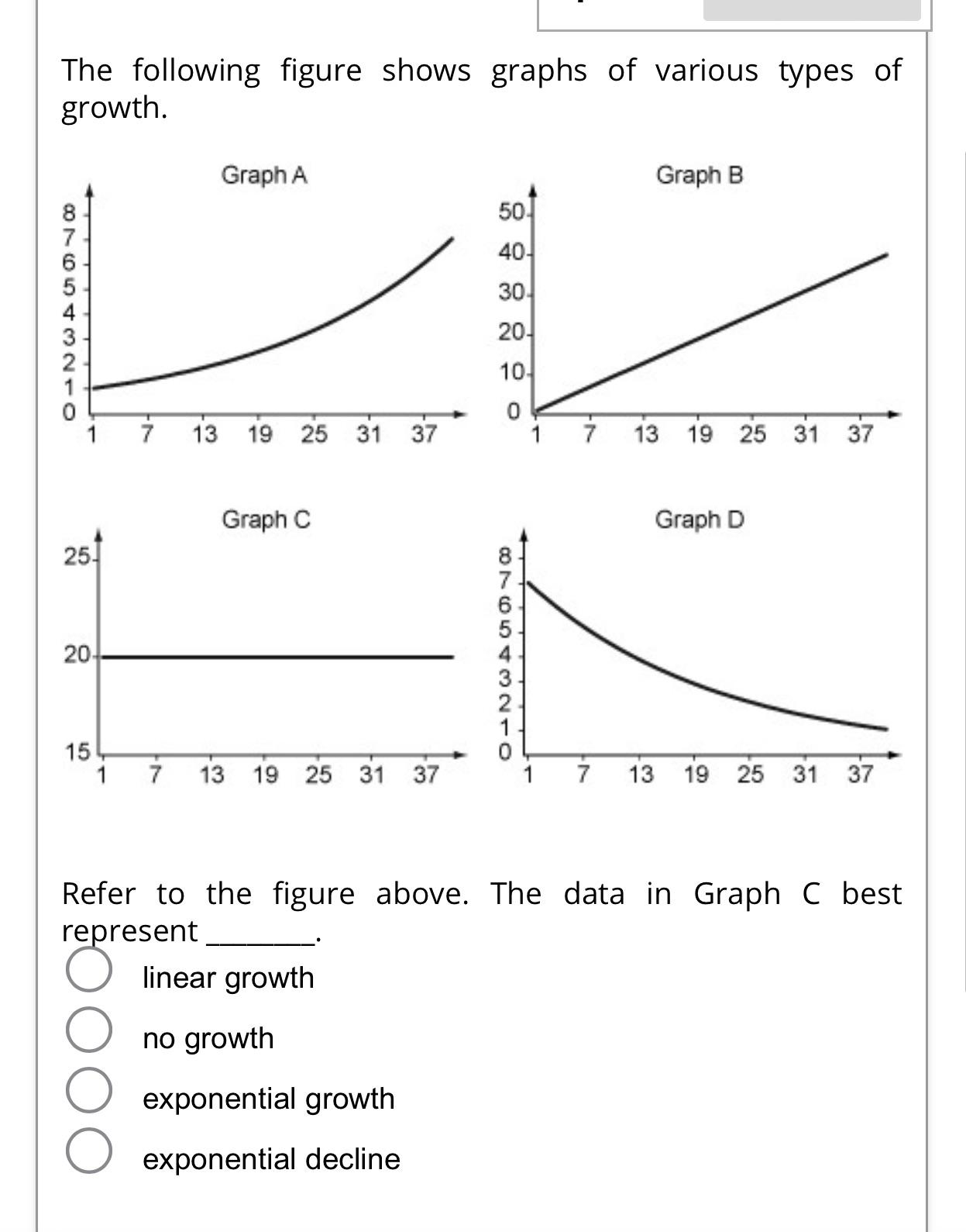 Solved The Following Figure Shows Graphs Of Vari Solutioninn