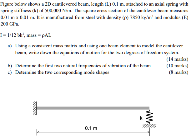 Solved Figure Below Shows A 2d Cantilevered Beam Solutioninn