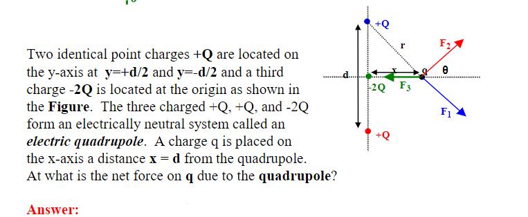 Solved Two Identical Point Charges Q Are Locate Solutioninn