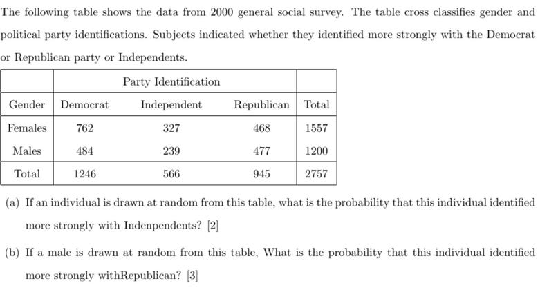 Solved The Following Table Shows The Data From 2 Solutioninn