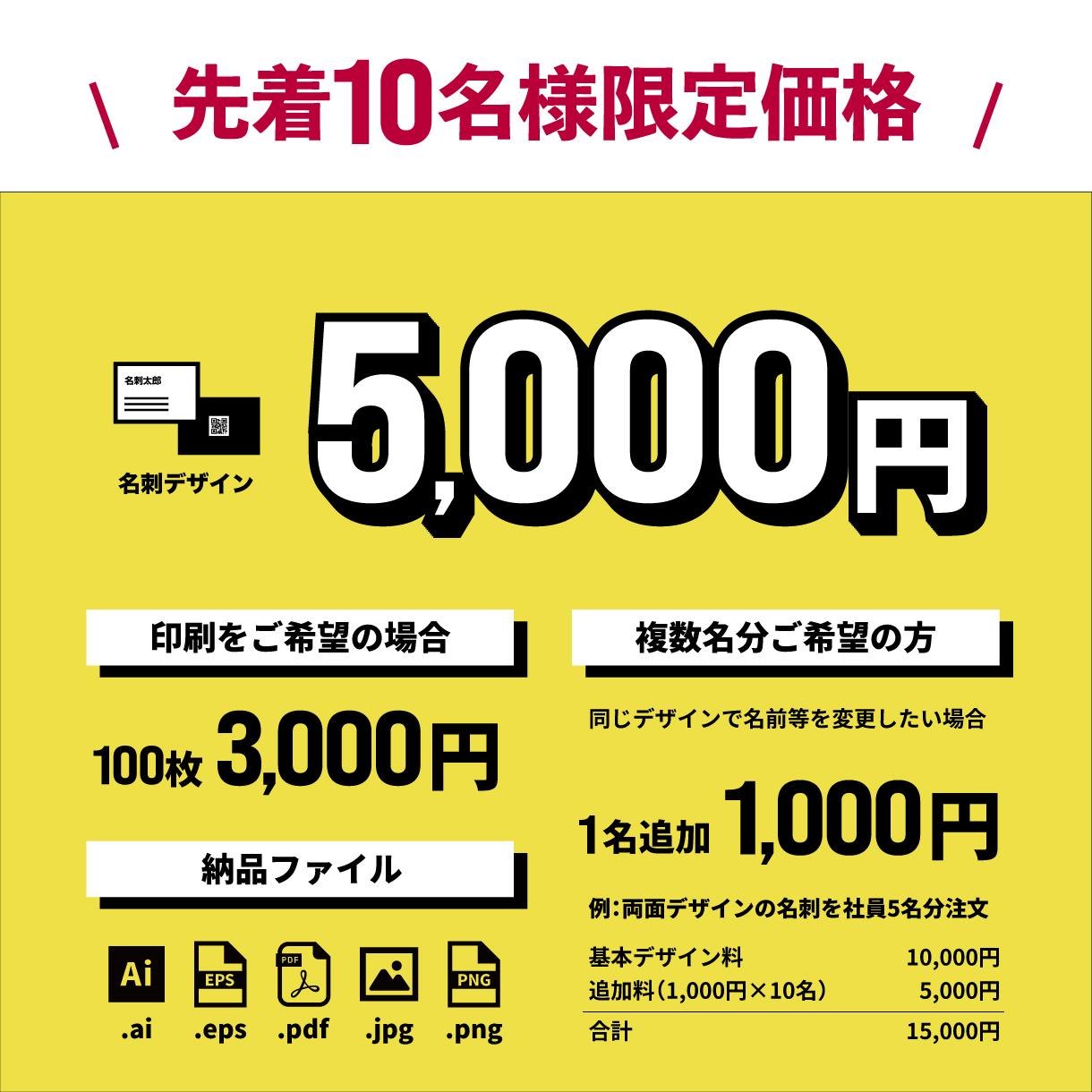 先着10名様限定価格】名刺デザインフルサポートます 知識ゼロからでも自分で印刷注文できるようになる！ 名刺作成・各種カードデザイン ココナラ