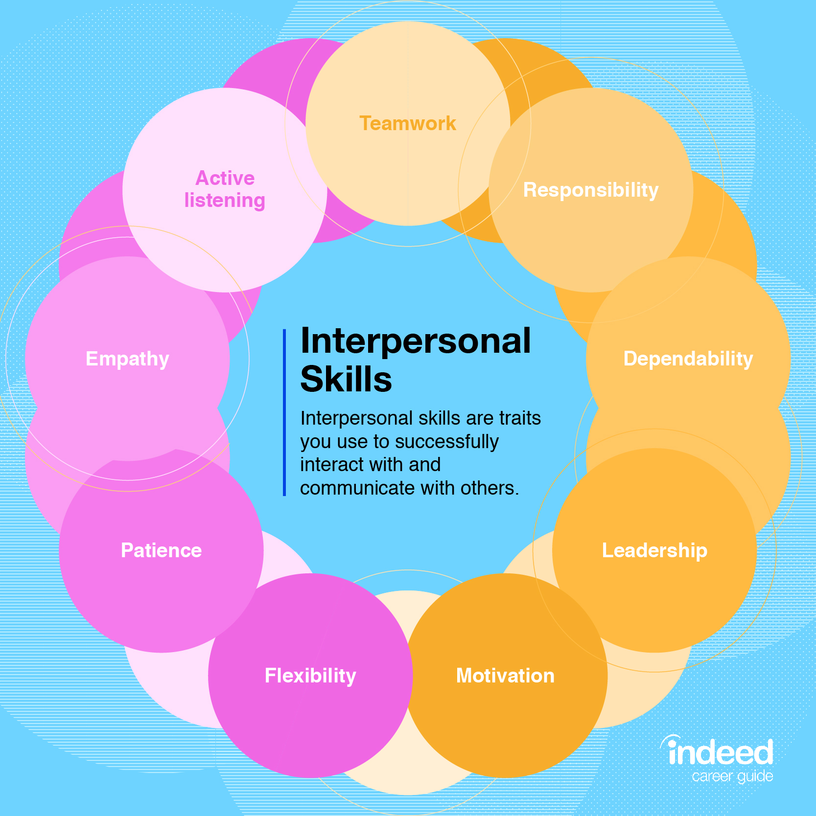 Keterampilan Interpersonal Definisi Dan Contoh Ilmu Komunikasi