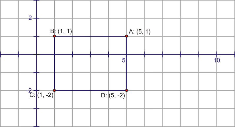 Translating Sine And Cosine Functions Ck 12 Foundation