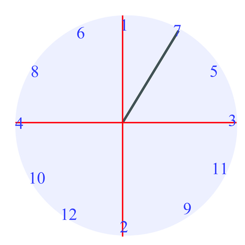 Reference Angles And Angles In The Unit Circle Read Trigonometry