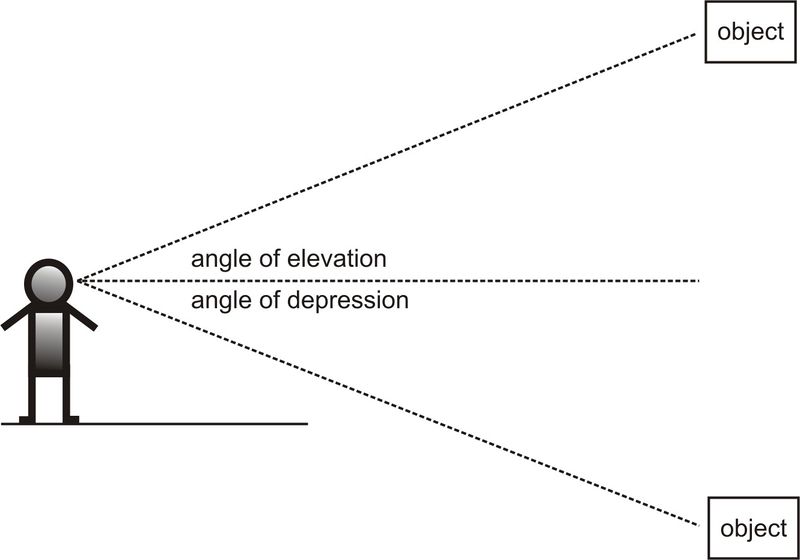 Angles Of Elevation And Depression Ck 12 Foundation