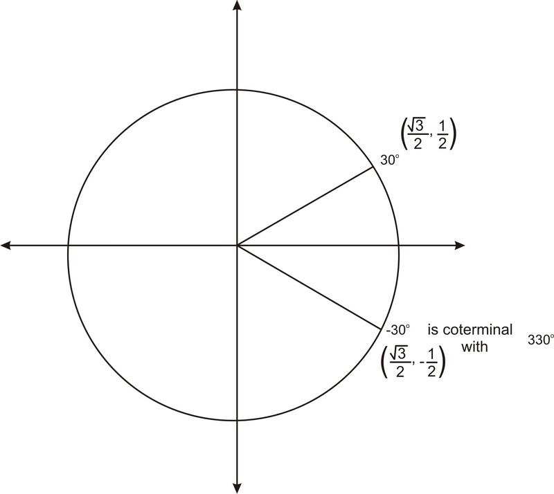 Trigonometric Functions Of Negative Angles Read Trigonometry Ck