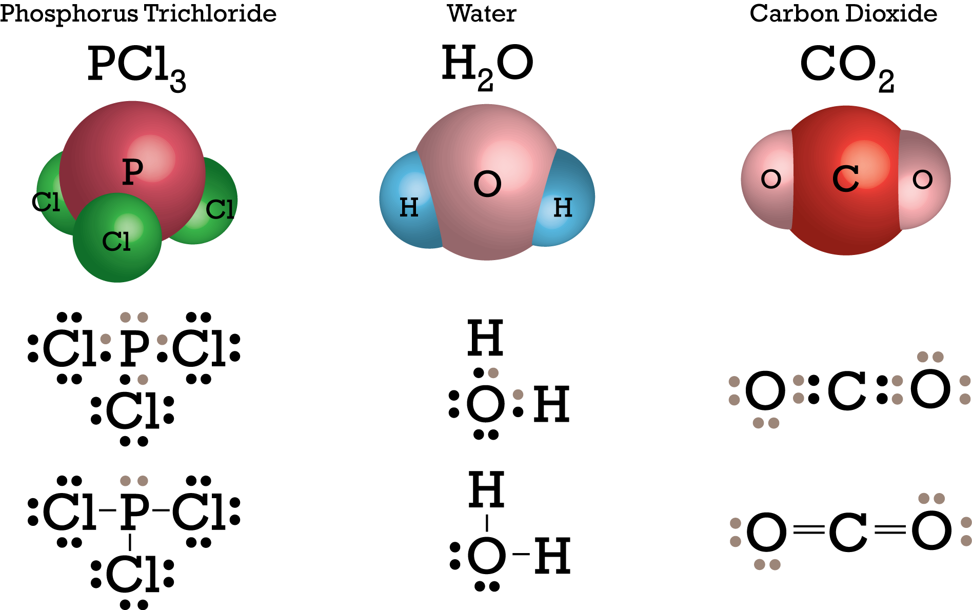 Drawing Lewis Structures For Simple Organic Compounds