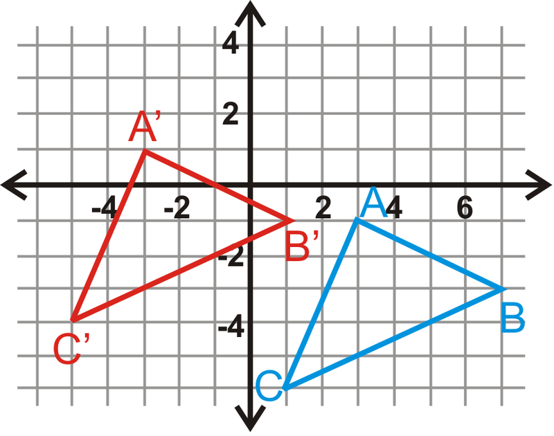 Geometric Translations Read Geometry Ck 12 Foundation