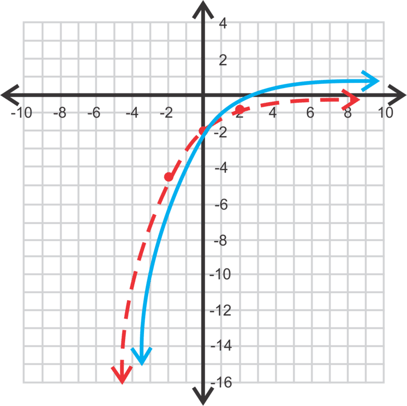 Exponential Growth And Decay Ck 12 Foundation