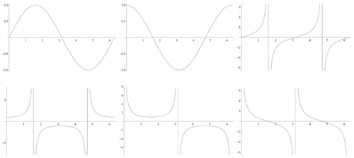 Tangent And Cotangent Graphs Read Trigonometry Ck 12 Foundation