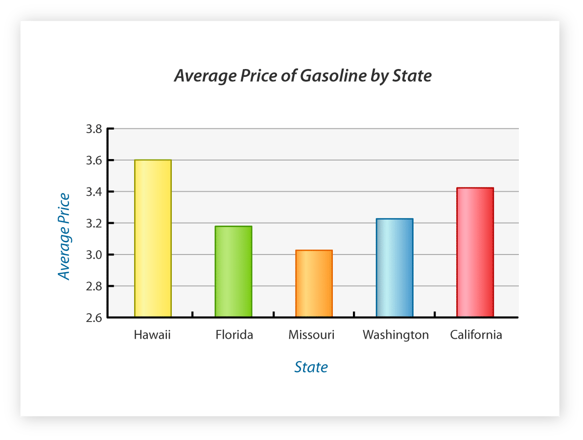 Bar Graphs And Line Graphs Ck 12 Foundation