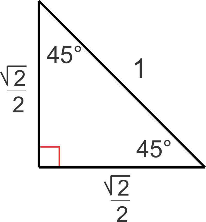 Trigonometric Ratios On The Unit Circle Ck 12 Foundation