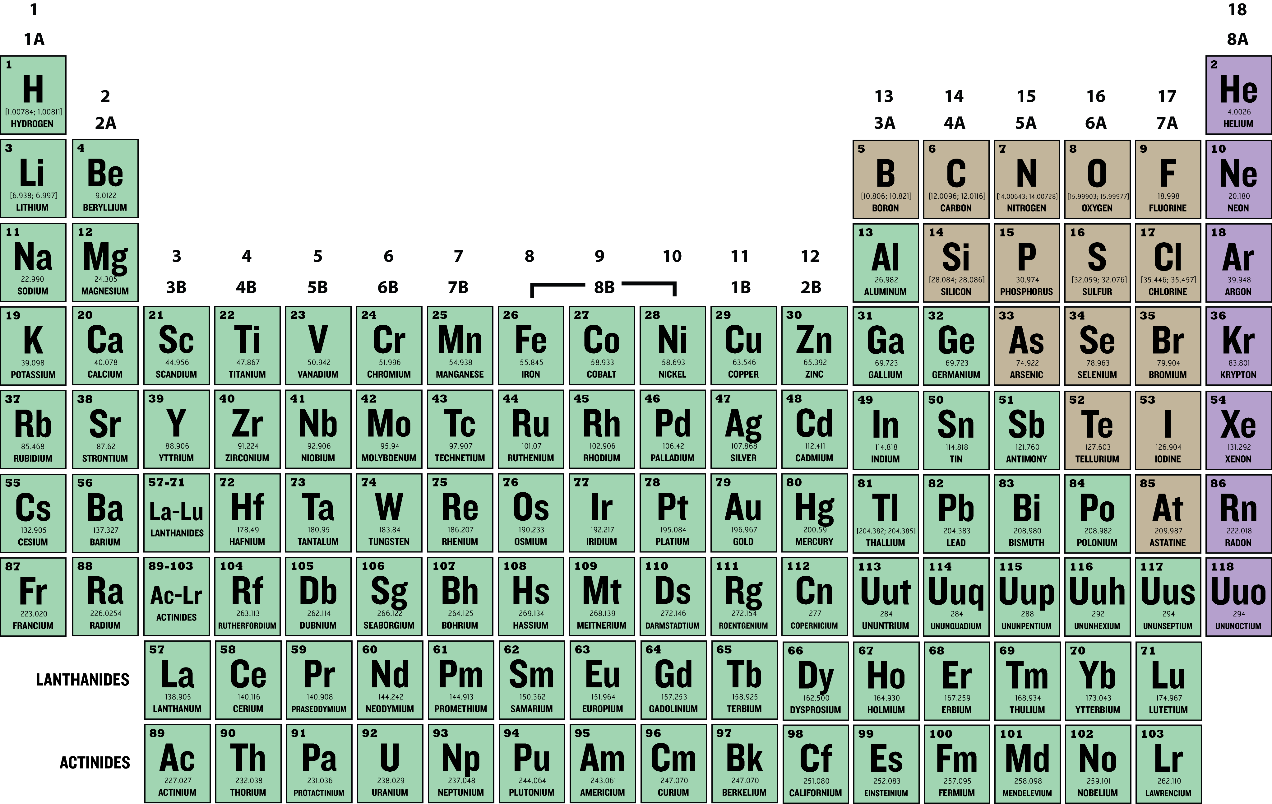 Families And Periods Of The Periodic Table Ck 12 Foundation