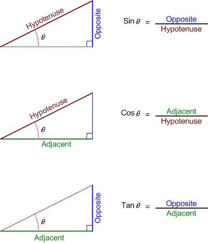 Trigonometric Ratios Sine Cosine And Tangent Create Webquest