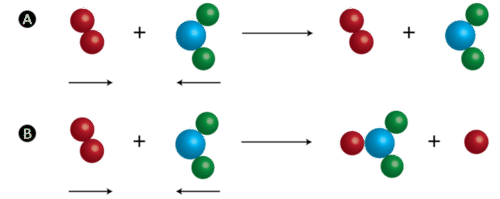 102 How Do Chemical Reactions Occur Reaction Rates Chemistry