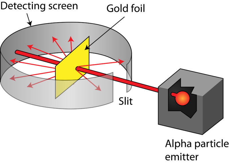 Rutherfords Atomic Model Ck 12 Foundation