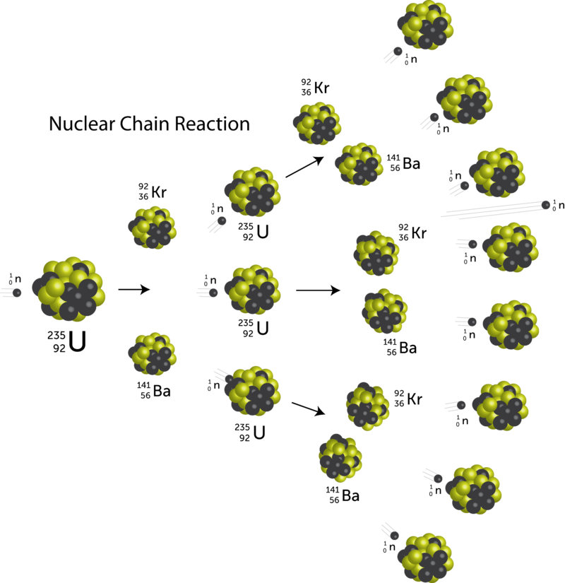 Nuclear Energy Ck 12 Foundation