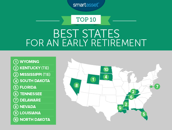 Best States For An Early Retirement 2017 Edition Smartasset