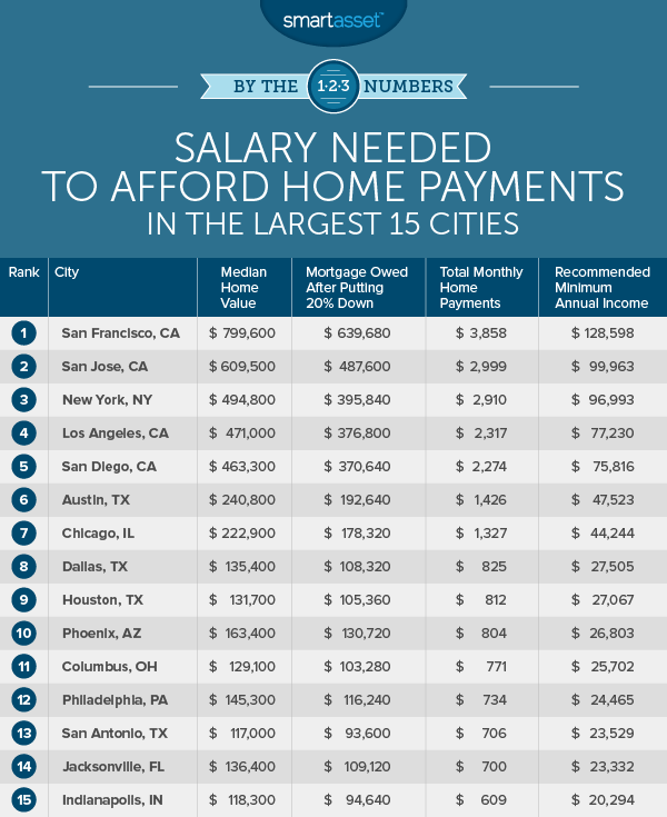 How To Afford A Home In 2024 Starr Adelheid