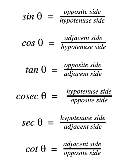 Trigonometry Table Formula Angle Functions And Ratios Aesl