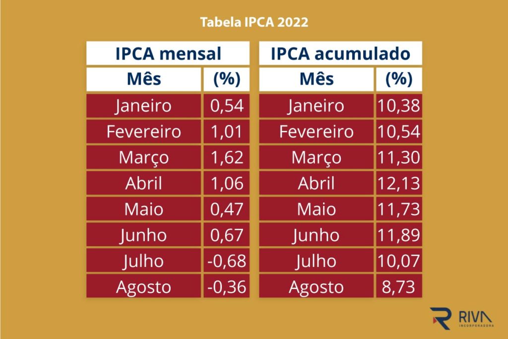 O Que é Ipca Conheça O índice De Inflação E Seus Impactos