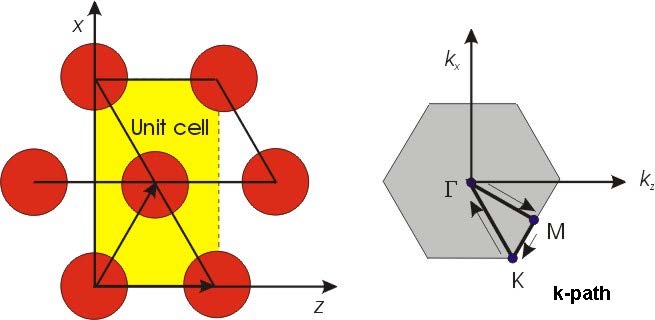 Blochs Boundary Condition