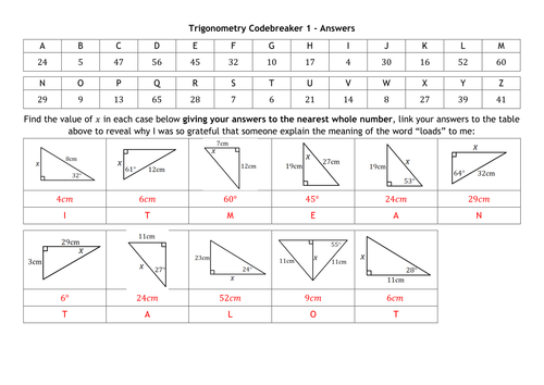 Trigonometry Codebreakers Teaching Resources