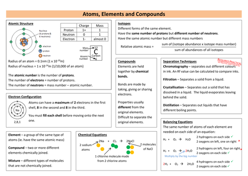 Atoms Elements And Compounds Revision Sheet New Aqa By Teachsci1