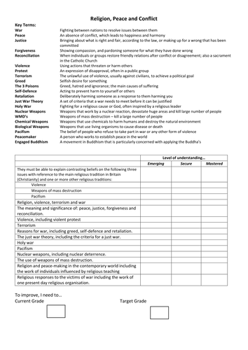 Gcse Rs Aqa Religion Peace And Conflict Topic Sheet Teaching Resources