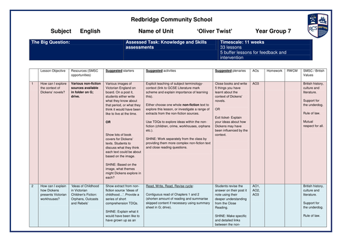 Dickens Oliver Twist 27 Lesson Scheme Of Work Resources Included