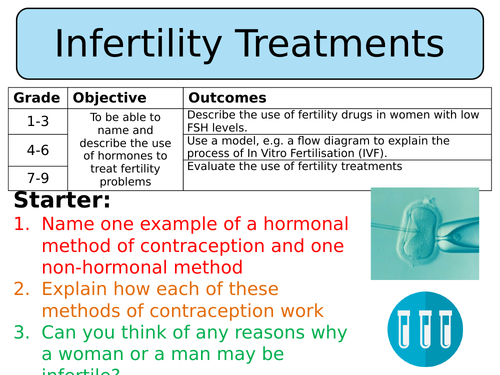 New Aqa Gcse Trilogy 2016 Biology Infertility Treatments Teaching