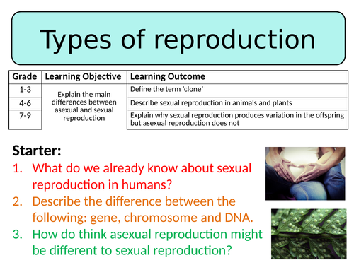 New Aqa Gcse Trilogy 2016 Biology Types Of Reproduction Teaching