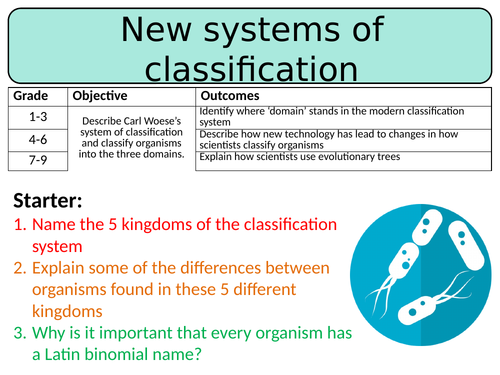 New Aqa Gcse Trilogy 2016 Biology New Systems Of Classification