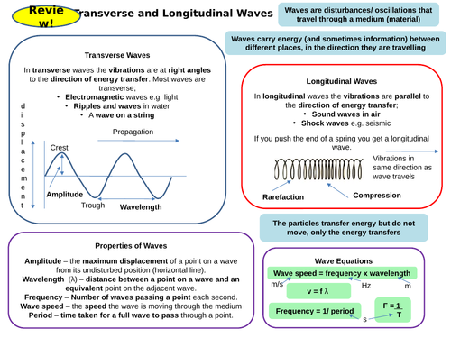 Waves Topic 6 Part 1 Active Revision Card Activities For New Aqa