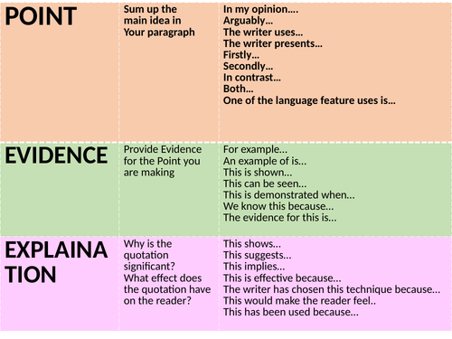 Pee Paragraph Mat Point Evidence Explaination Mat Teaching Resources