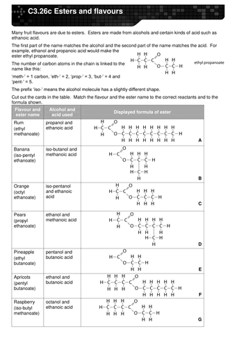 Esters Teaching Resources