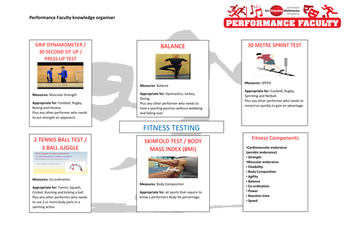 Fitness Testing Knowledge Organiser Gcse Teaching Resources