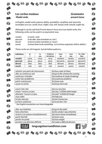 Les Verbes Modaux Modal Verbs By Vettyjames Teaching Resources Tes