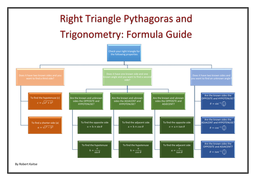 Pythagoras And Trigonometry Formula Guide Teaching Resources