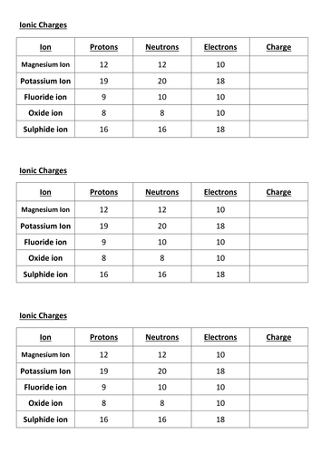 Ions Atoms And Isotopes Teaching Resources