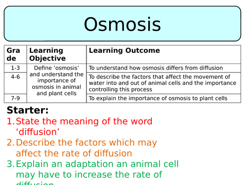 New Aqa Trilogy Gcse 2016 Biology Osmosis Teaching Resources