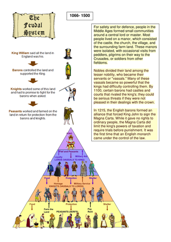 Medieval Feudal System How Does It Work Teaching Resources