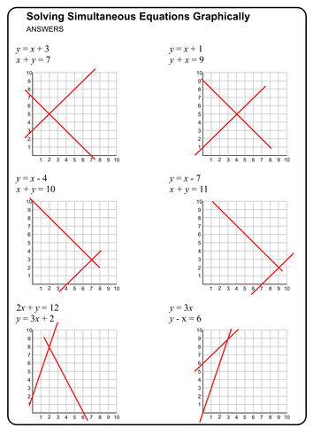 Simple Simultaneous Equations Worksheet Tes Free Printable Math