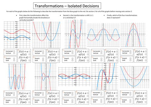 Transformation Of Graphsfunctions Teaching Resources