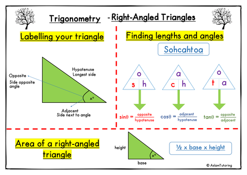 Gcse Maths Trigonometry For Non Right Angled Triangles By Saz1234
