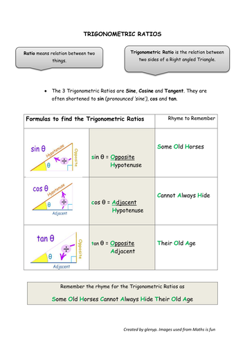 Trigonometric Ratios Rule Formula Sheet Teaching Resources