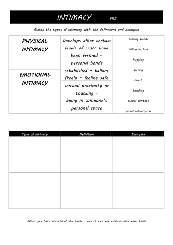 Couples Intimacy Worksheets