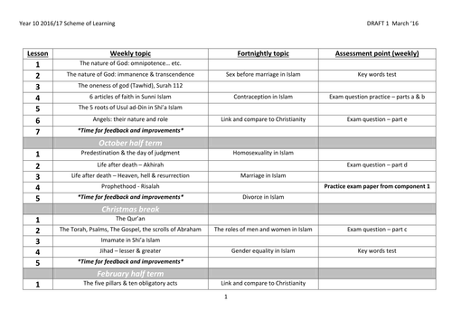 A Draft Scheme Of Work For The New Aqa 9 1 Religious Studies Year 10